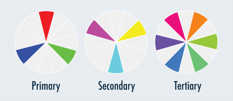 Color Theory- Explained - Branding and Design Articles